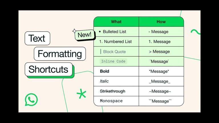 WhatsApp Adds New Text Formatting Options
